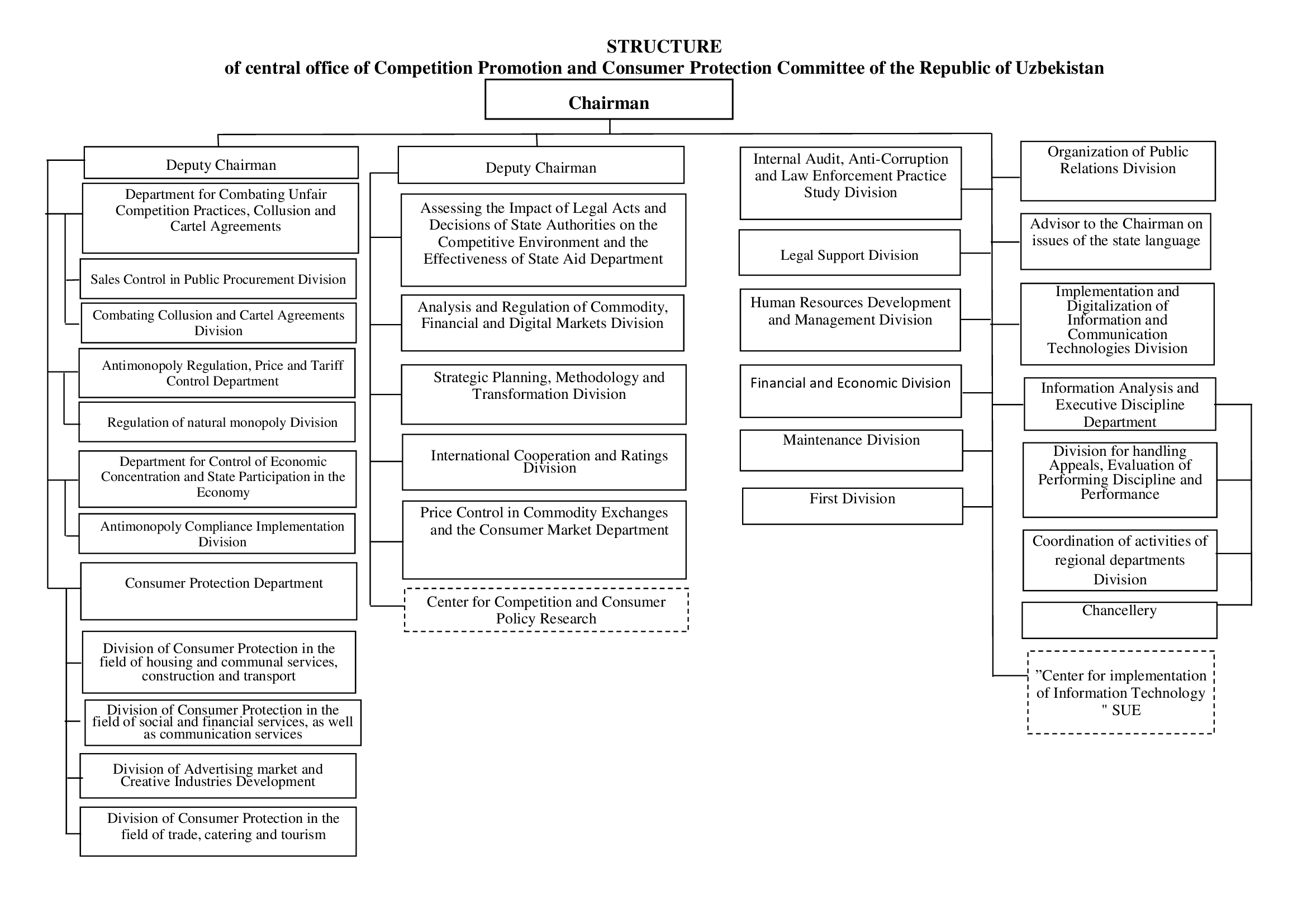Structure – Competition Promotion and Сonsumer protection Committee of ...