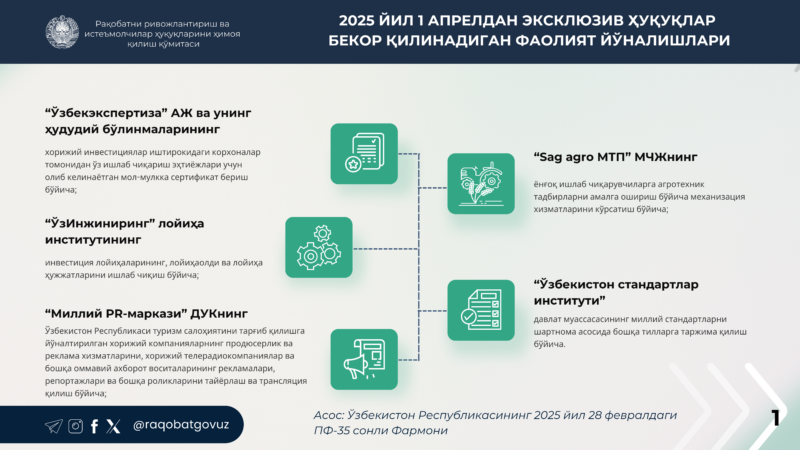 ЎЗБЕКИСТОН РЕСПУБЛИКАСИ ПРЕЗИДЕНТИНИНГ 2025 ЙИЛ 28 ФЕВРАЛДАГИ ПФ-35-СОН ...